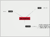 Nuevo mapa - Mind Map